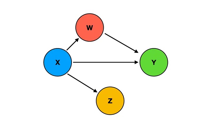 Double-debiased machine learning with unbalanced treatment assignment ... Double-debiased machine learning with unbalanced treatment assignment ...
